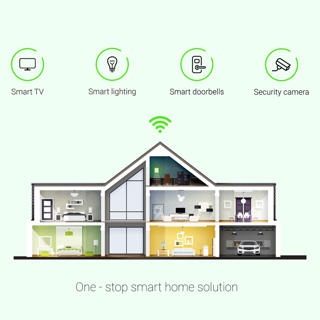 Homatics delivers a One-Stop Smart Home Solution by using Google Cloud
